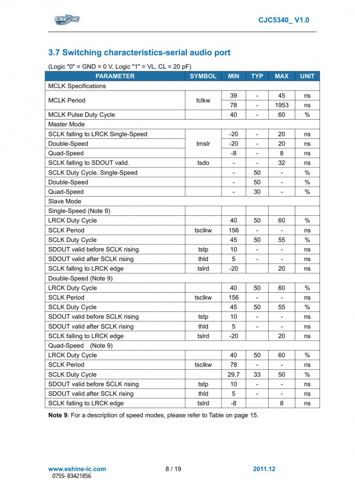 CJC5340 datasheet page 8