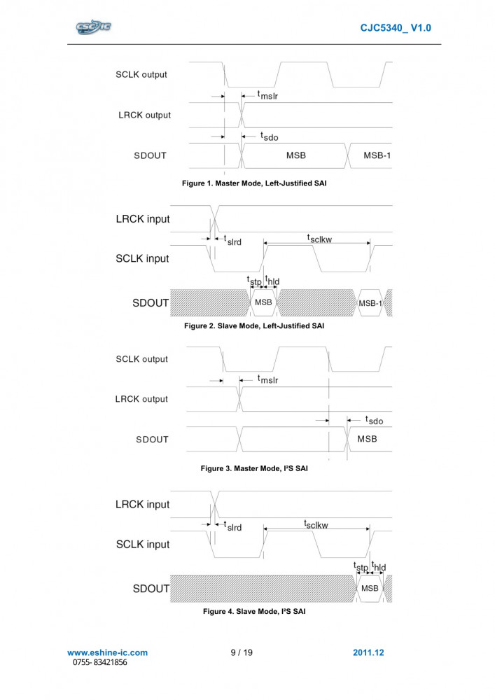 CJC5340 datasheet page 9