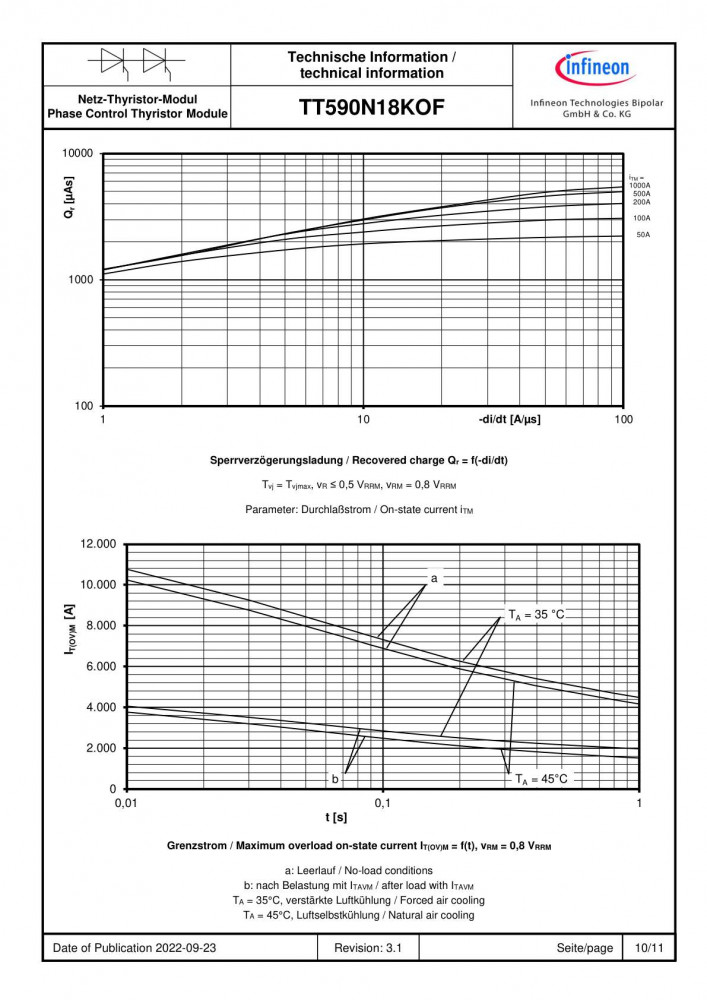 TD590N18KOF technical document page 10