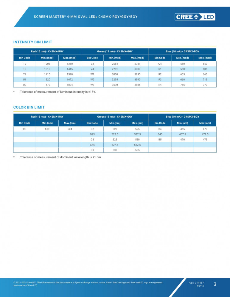 C4SMX Screen Master oval LED datasheet page 3