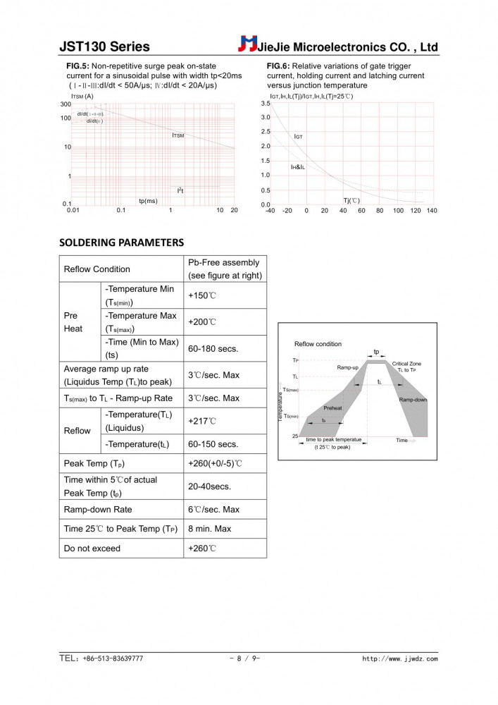 JST130 series datasheet page 8