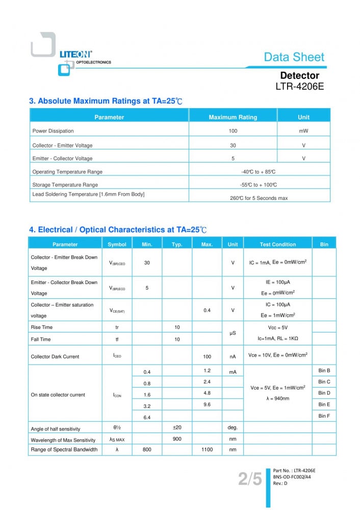 LTR-4206E datasheet page 3