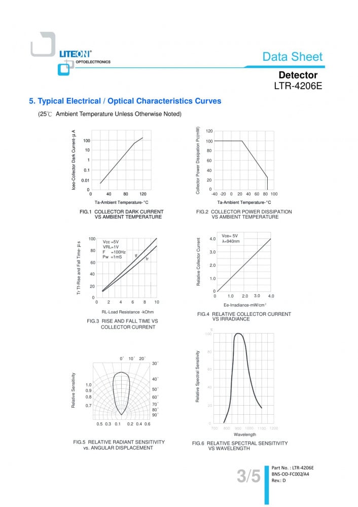 LTR-4206E datasheet page 4