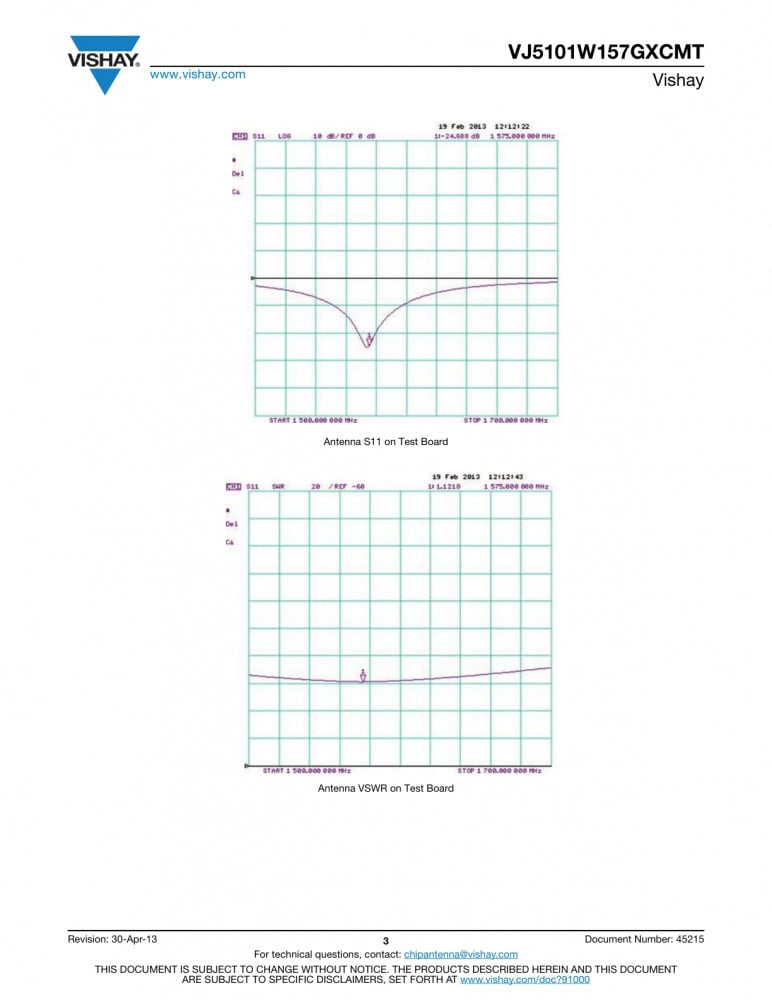 VJ5101W157GXCMT datasheet page 3