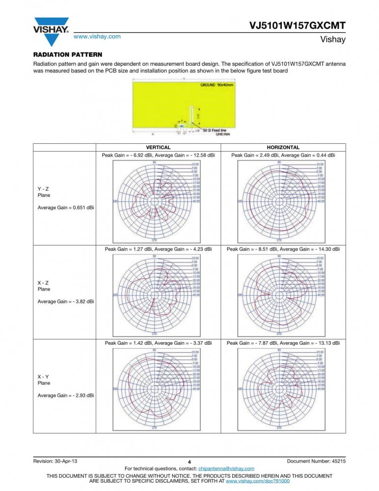 VJ5101W157GXCMT datasheet page 4