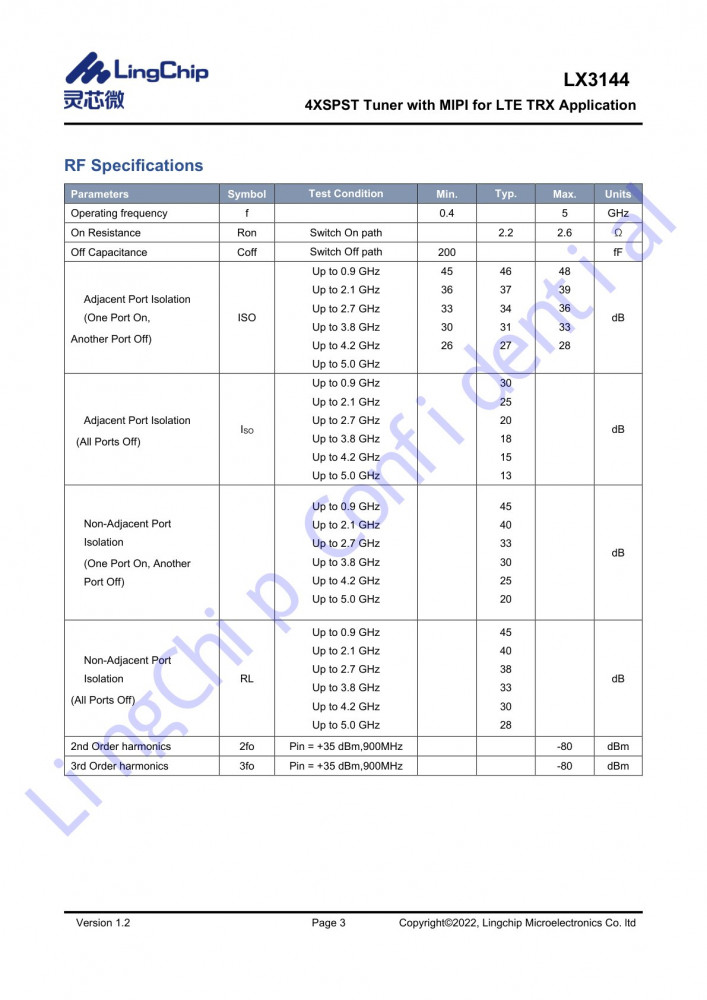 LX3144 datasheet page 3