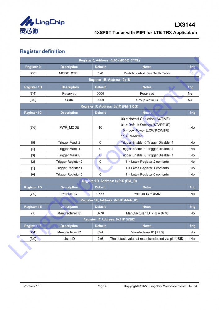 LX3144 datasheet page 5