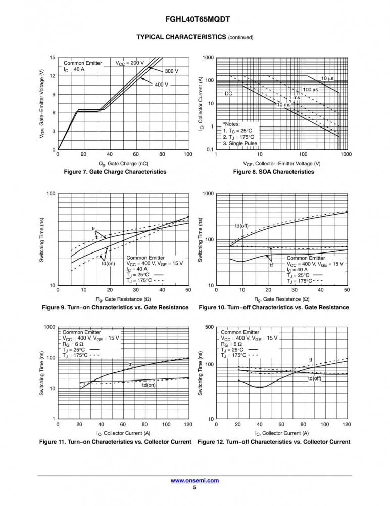 FGHL40T65MQDT datasheet page 5