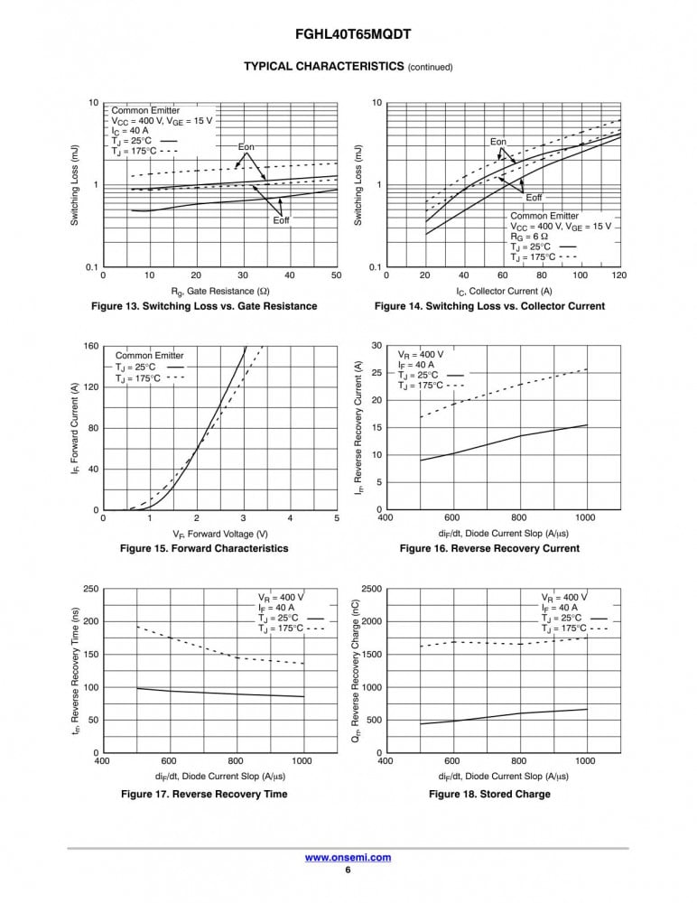 FGHL40T65MQDT datasheet page 6