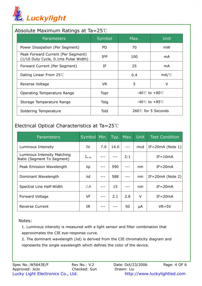 Adafruit 811 technical document page 4