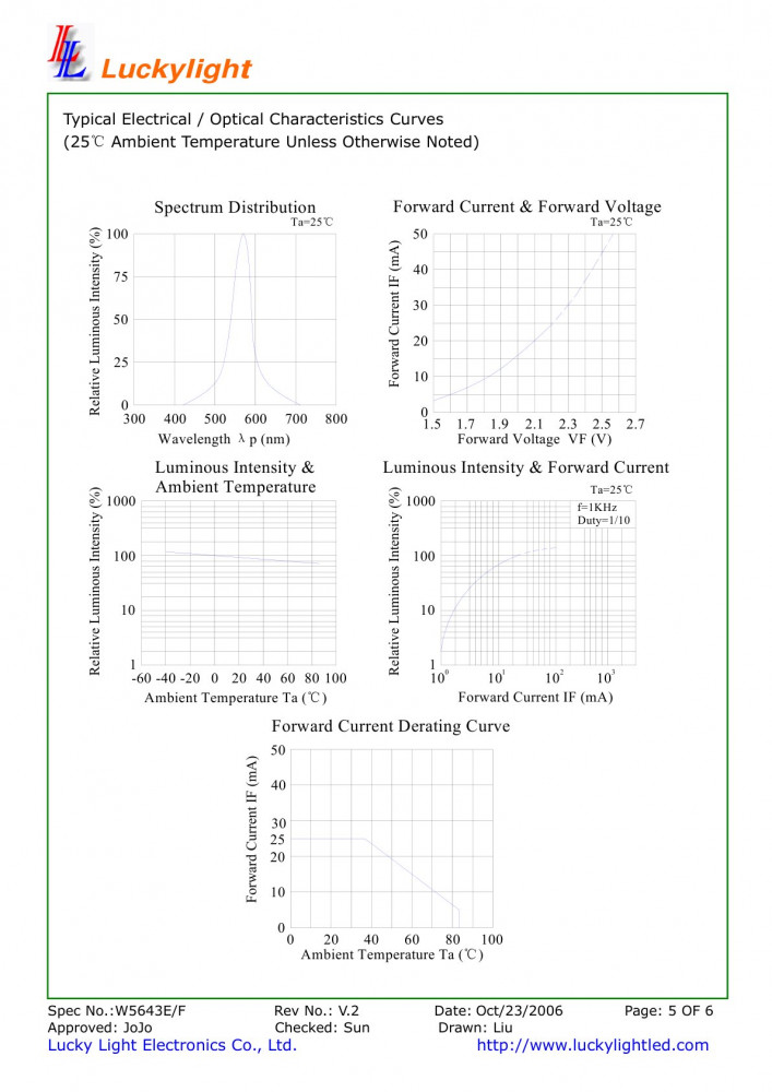 Adafruit 811 technical document page 5