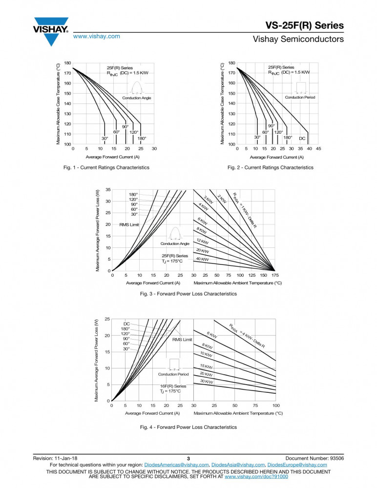 VS-25F datasheet page 3