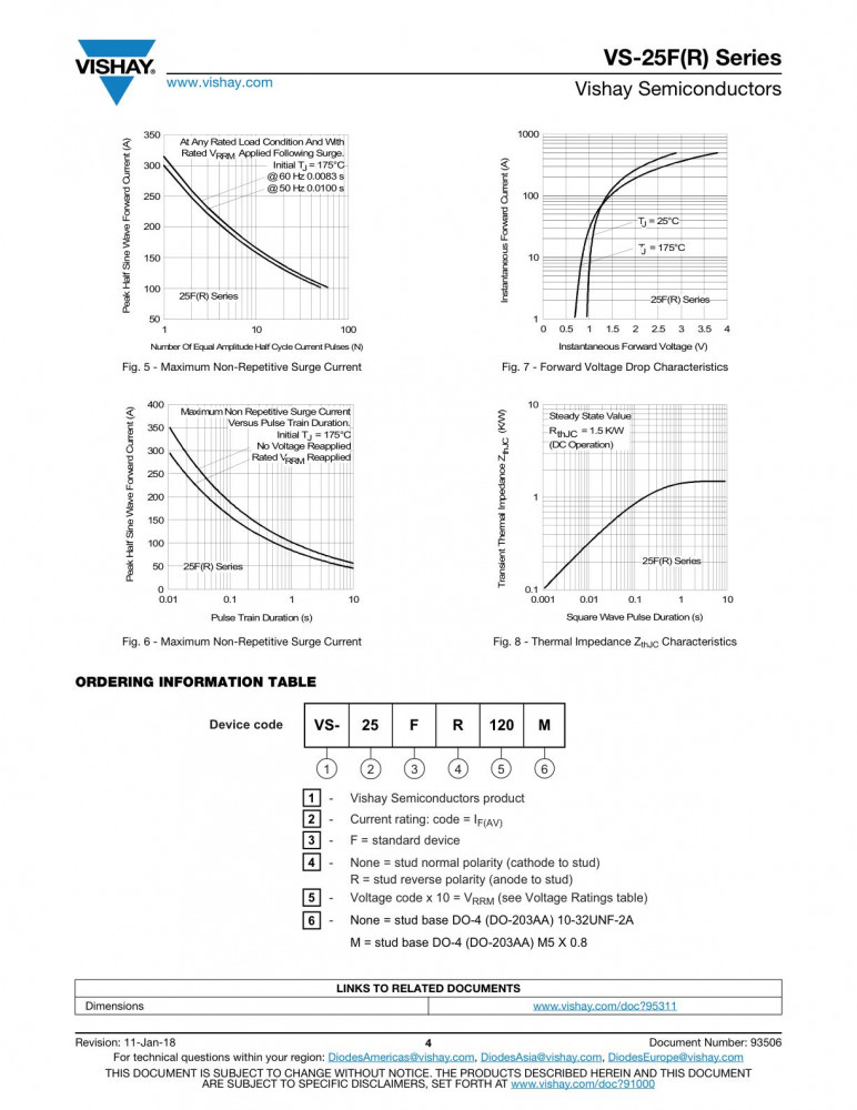 VS-25F datasheet page 4