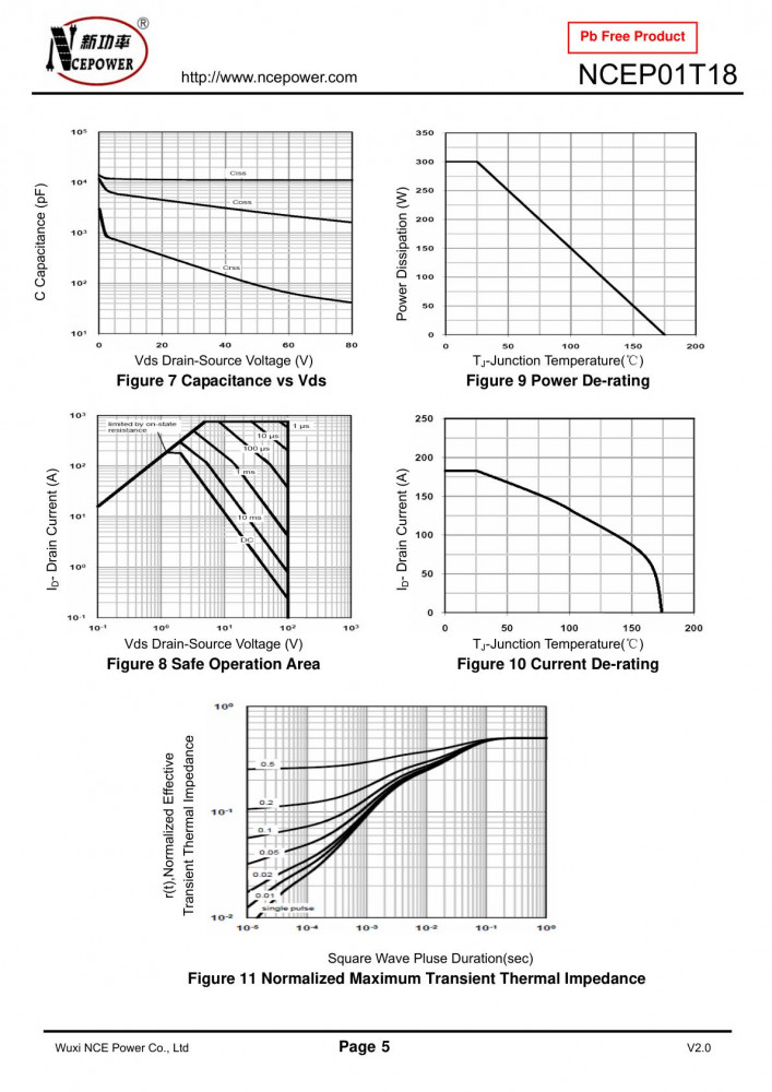 NCEP01T18 datasheet page 5