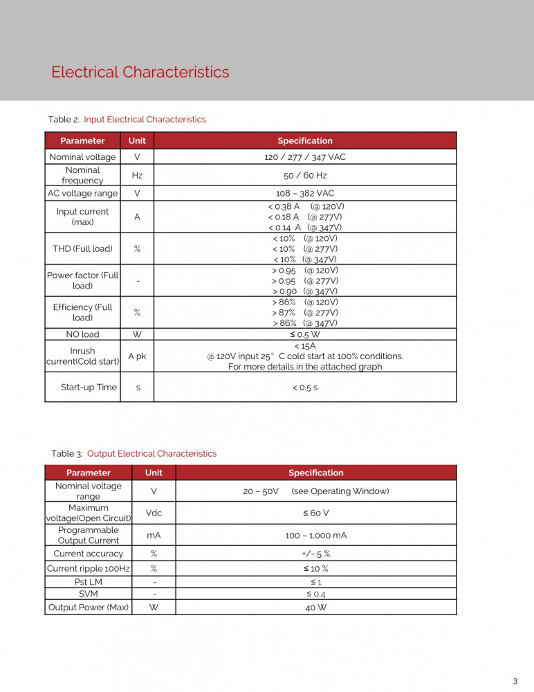 Bridgelux Pallas-A datasheet page 3