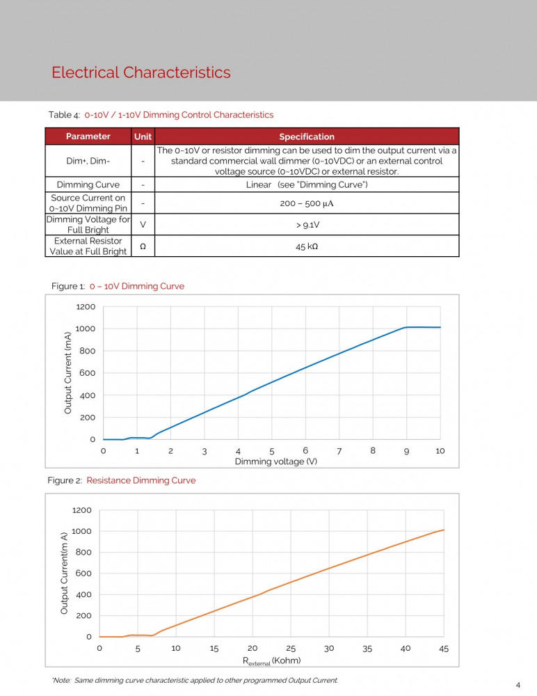 Bridgelux Pallas-A datasheet page 4