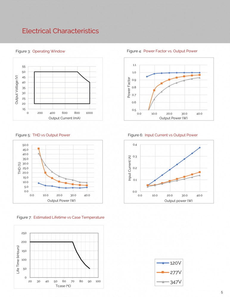 Bridgelux Pallas-A datasheet page 5