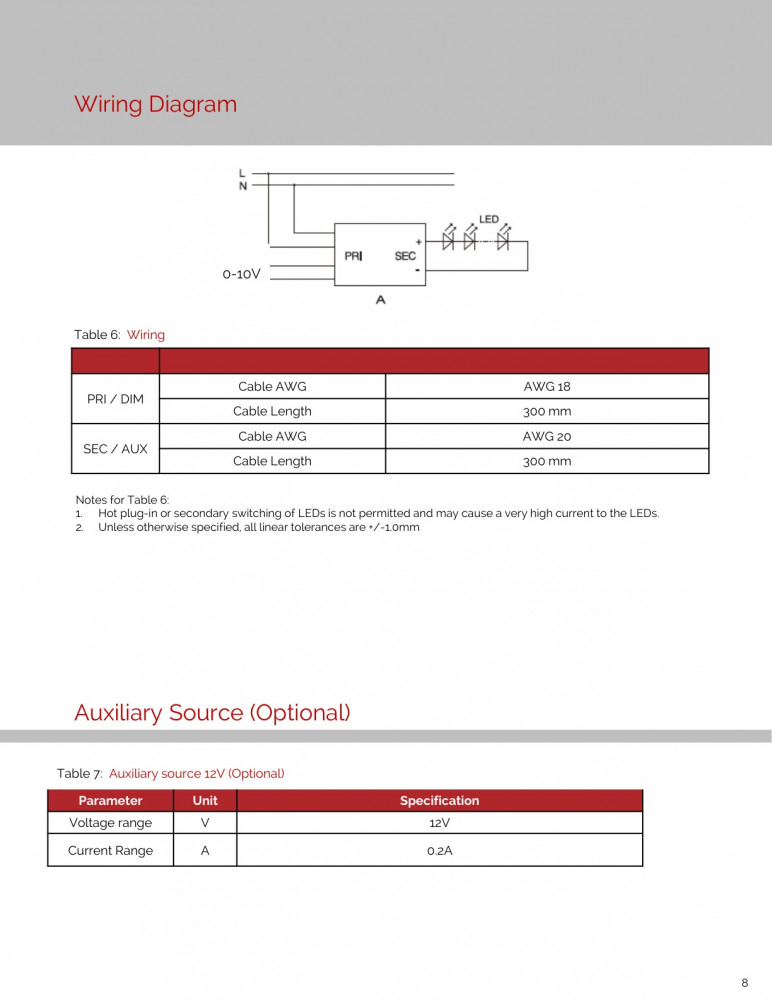 Bridgelux Pallas-A datasheet page 8