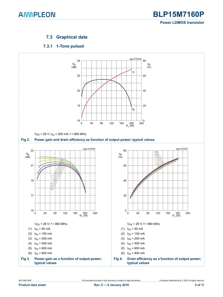 BLP15M7160PY datasheet page 5