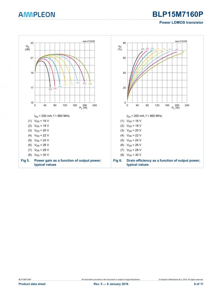 BLP15M7160PY datasheet page 6