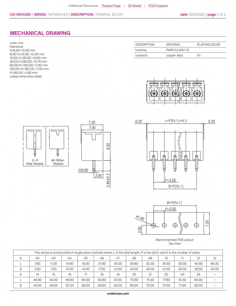 TBP03R2-350-03BE datasheet page 2