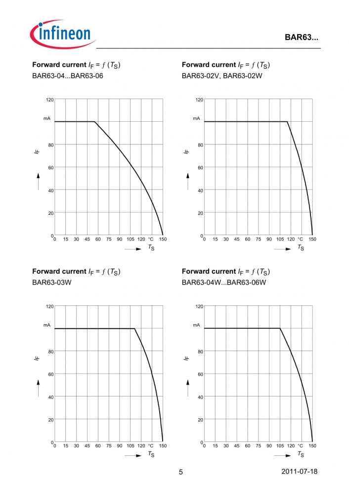 BAR6302LE6327XTMA1 datasheet page 5