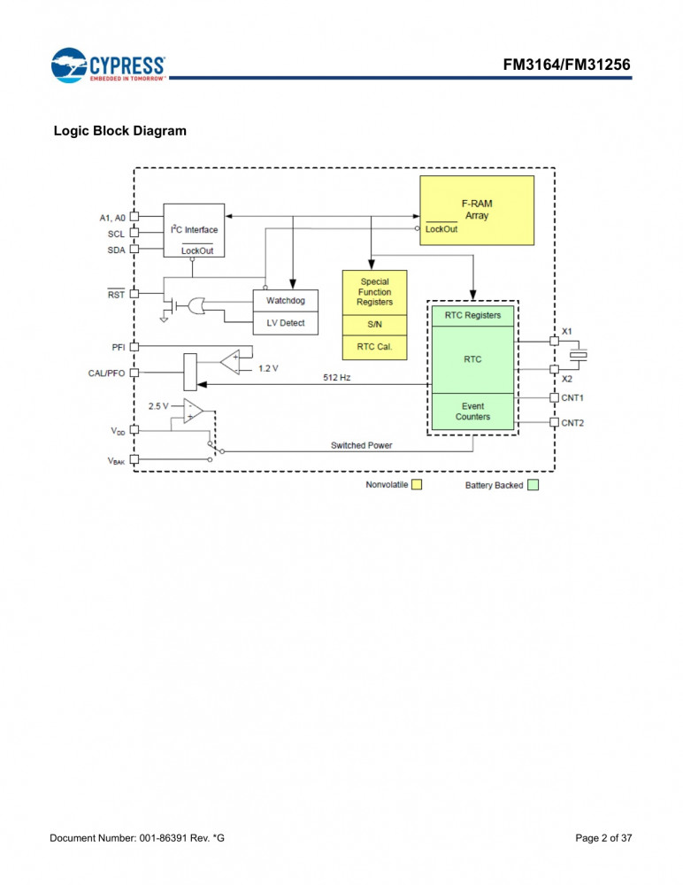 FM3164-G datasheet page 3