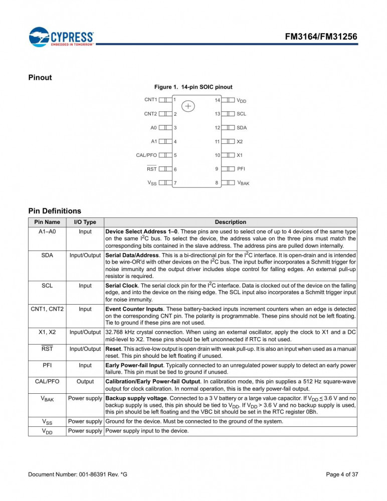 FM3164-G datasheet page 5