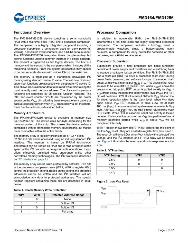 FM3164-G datasheet page 6