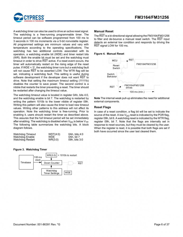 FM3164-G datasheet page 7