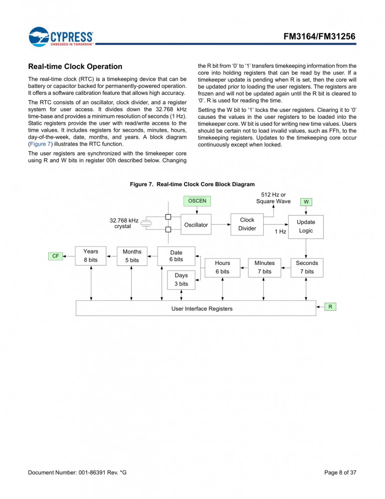FM3164-G datasheet page 9