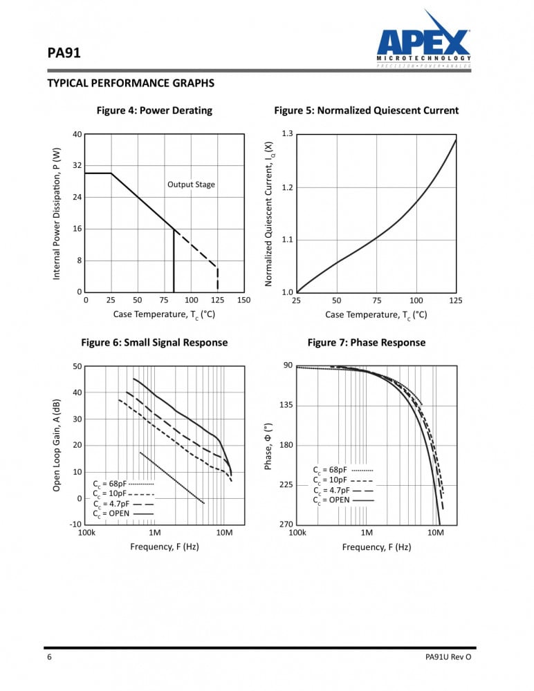 PA91EE datasheet page 6