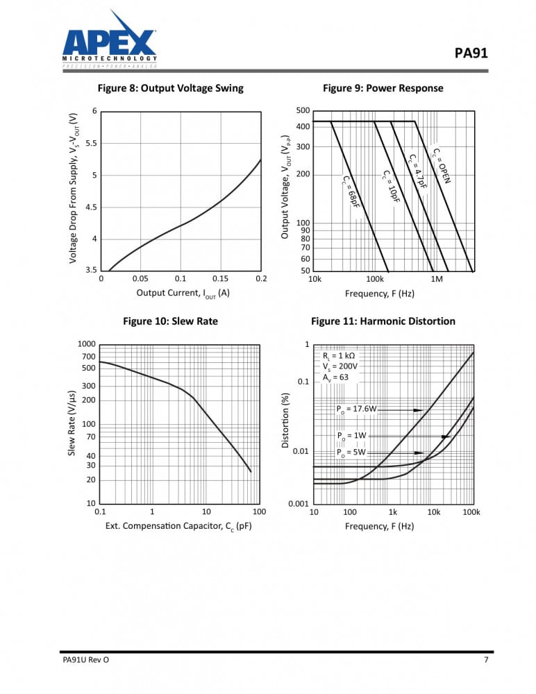 PA91EE datasheet page 7