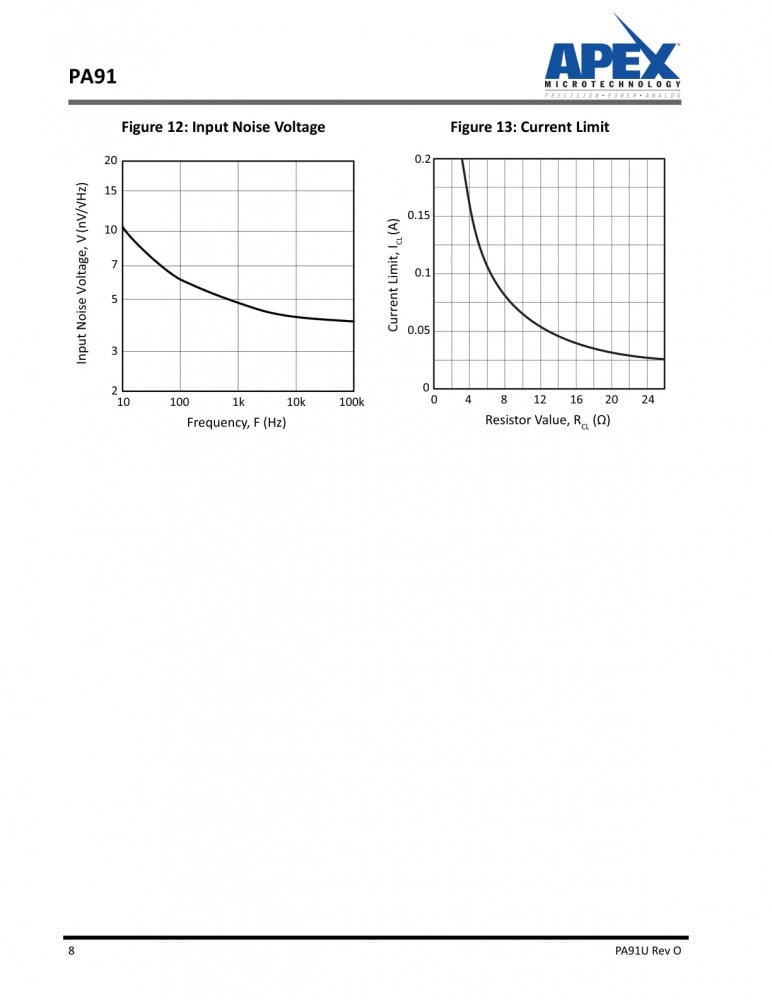PA91EE datasheet page 8