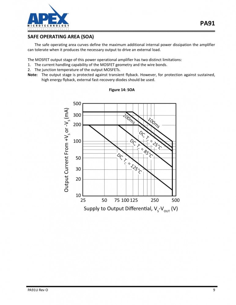PA91EE datasheet page 9