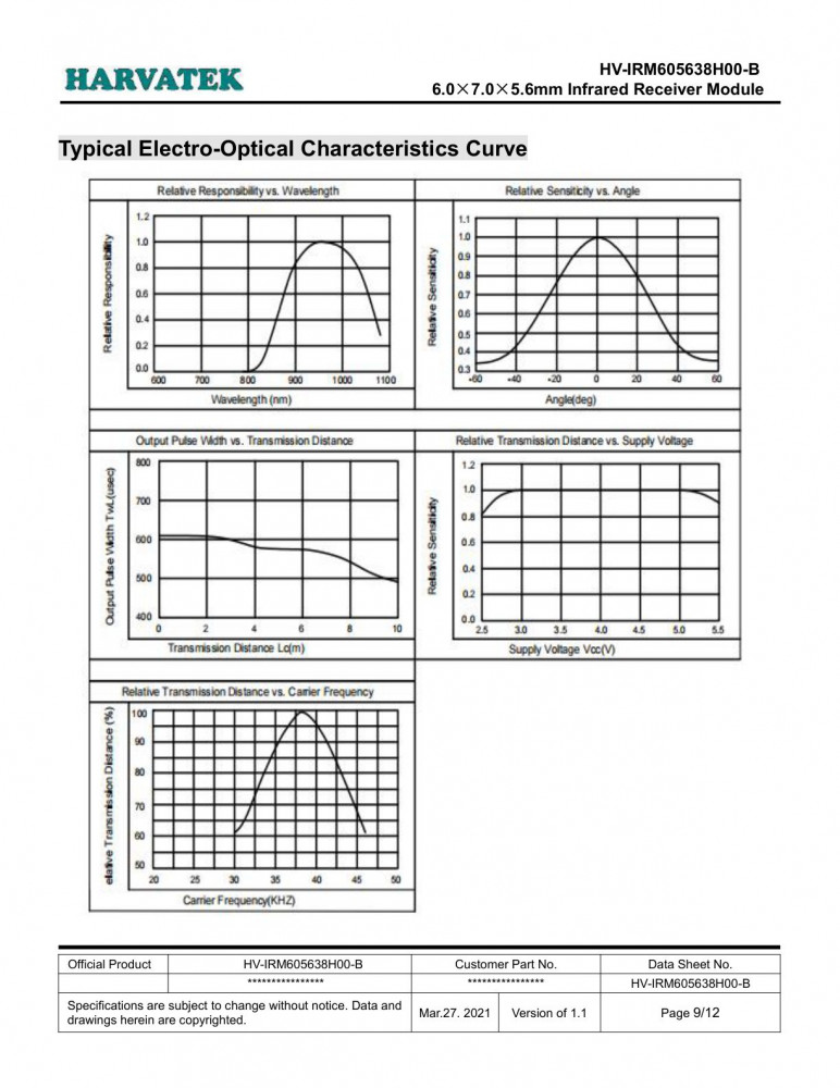 HV-IRM605638H00-B datasheet page 9