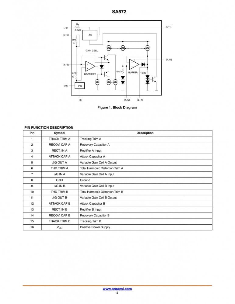 SA572 datasheet page 2