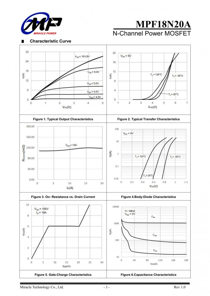 MPF18N20A datasheet page 3