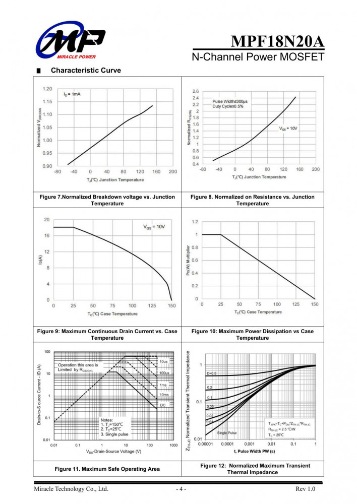 MPF18N20A datasheet page 4