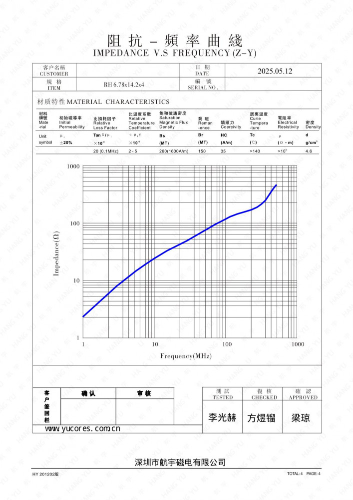 RH6.78×14.2×4 material characteristics page