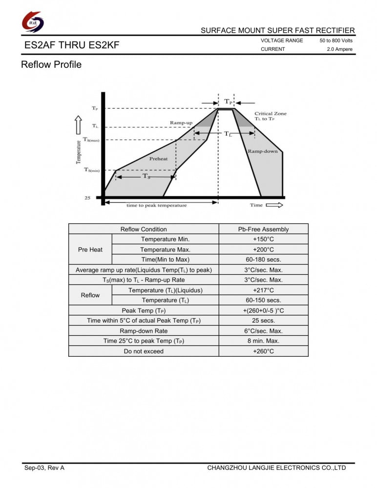 ES2JF datasheet page 5