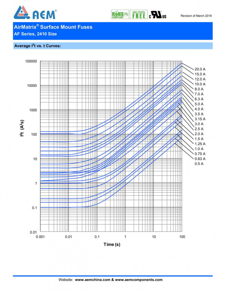 AEM AirMatrix AF Series datasheet page 4