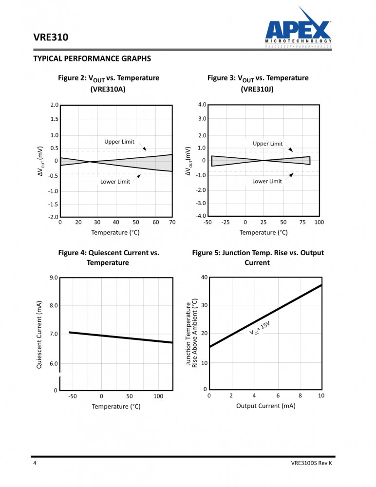 VRE310 document page 4