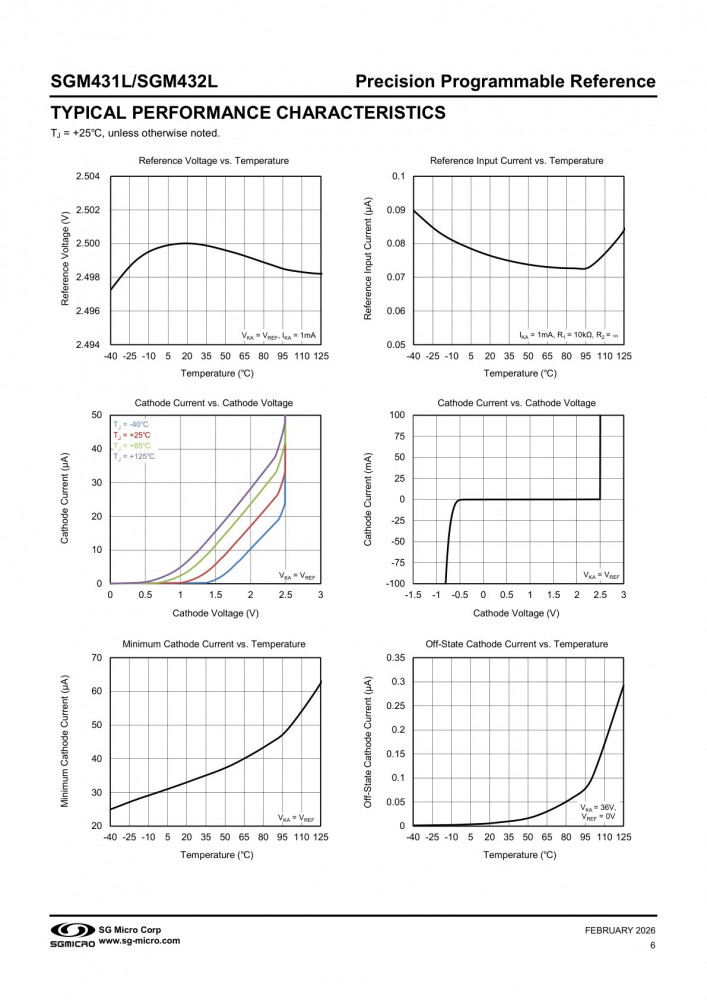 SGM431L datasheet page 6