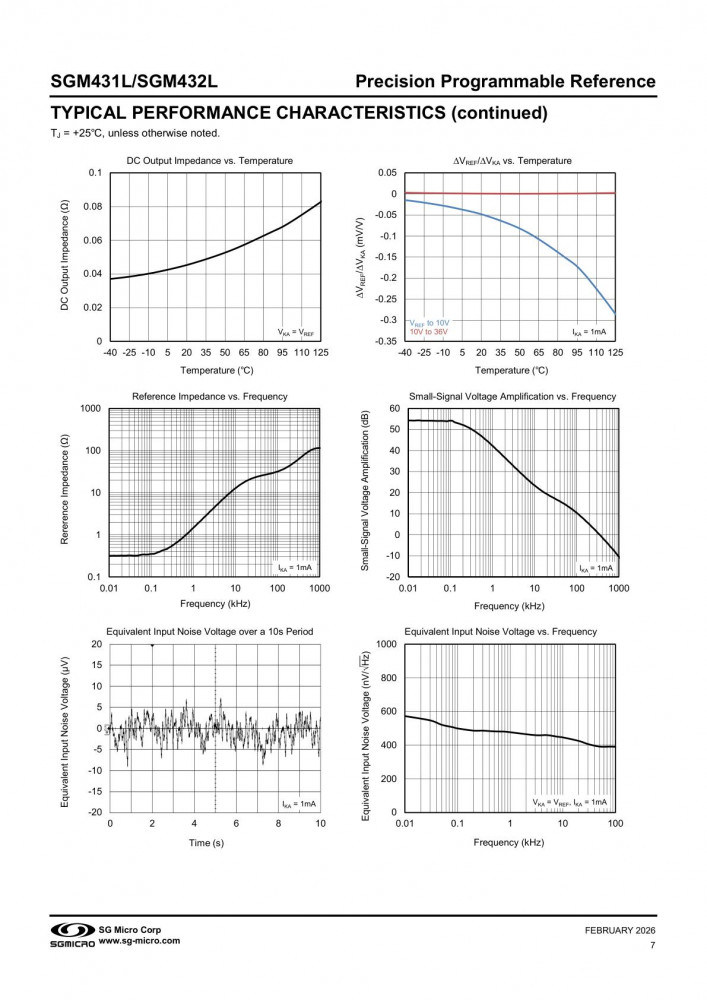 SGM431L datasheet page 7