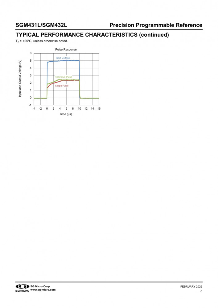 SGM431L datasheet page 8