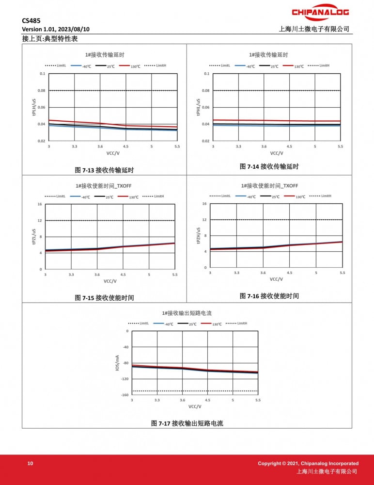 CS485M datasheet page 10