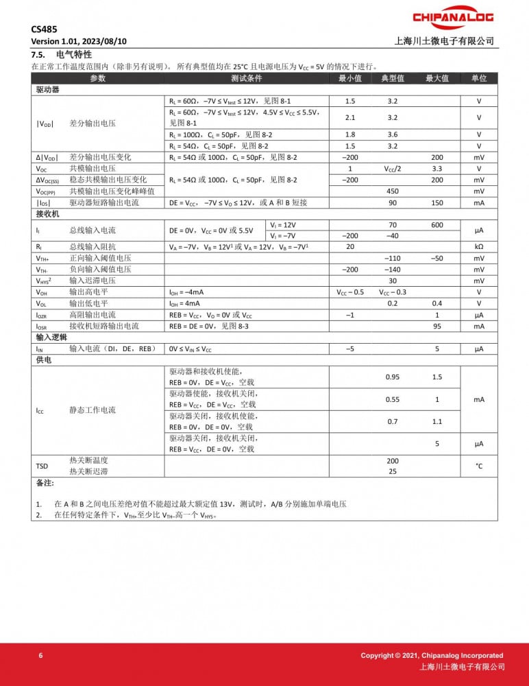 CS485M datasheet page 6
