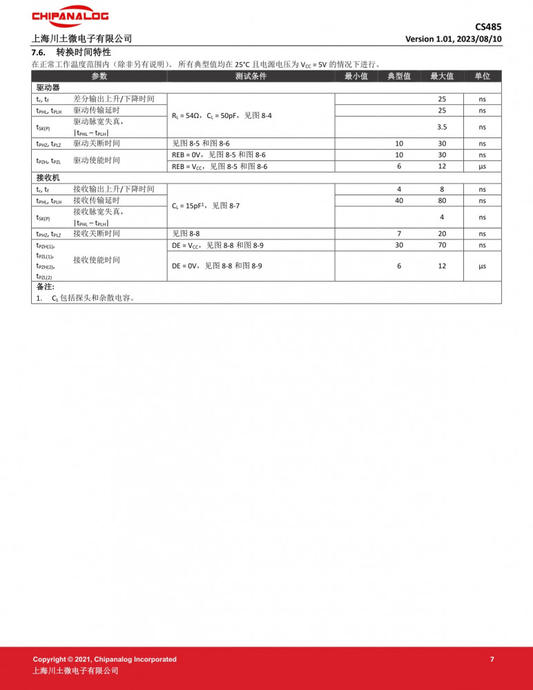 CS485M datasheet page 7