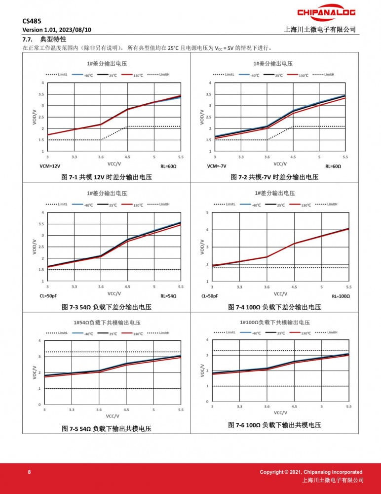CS485M datasheet page 8